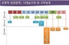 구약old Testament 성경 구조와 시대 순서 네이버 블로그